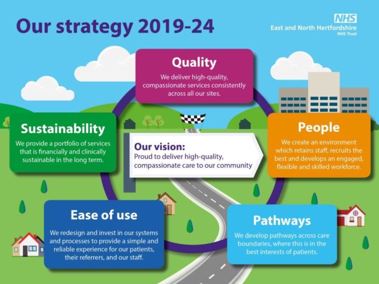 Our vision and mission – East and North Hertfordshire NHS Trust