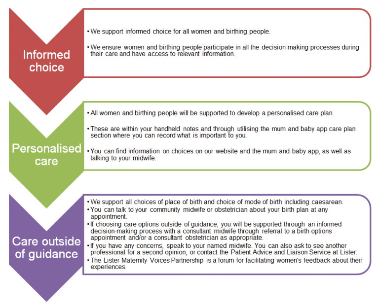 Birth choices – East and North Hertfordshire NHS Trust