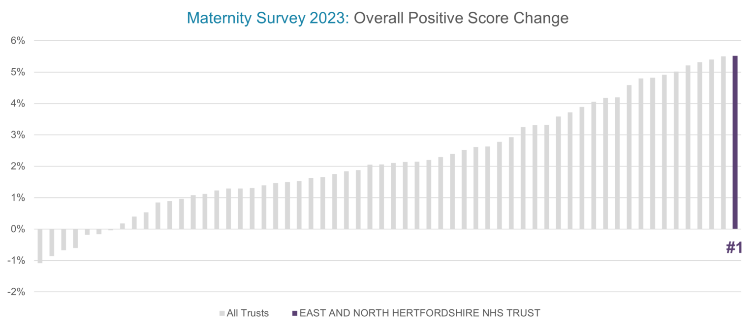 Trust’s maternity service shines as CQC survey highlights improvements ...