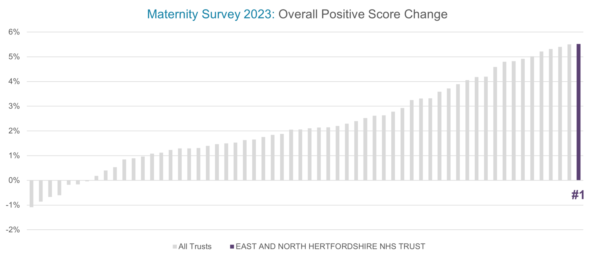 Trust’s maternity service shines as CQC survey highlights improvements ...